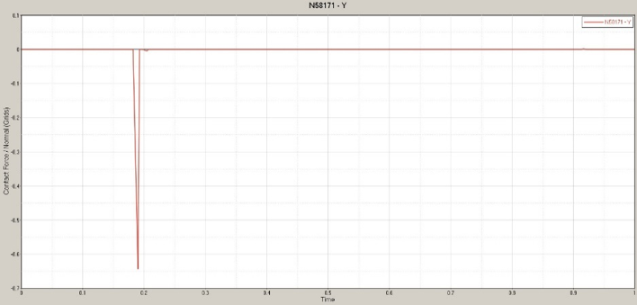 OS-E: 0160 Nonlinear Static Analysis of Snap Fit Assembly Using ... OS-E: 0160 Nonlinear Static Analysis of Snap Fit Assembly Using ...